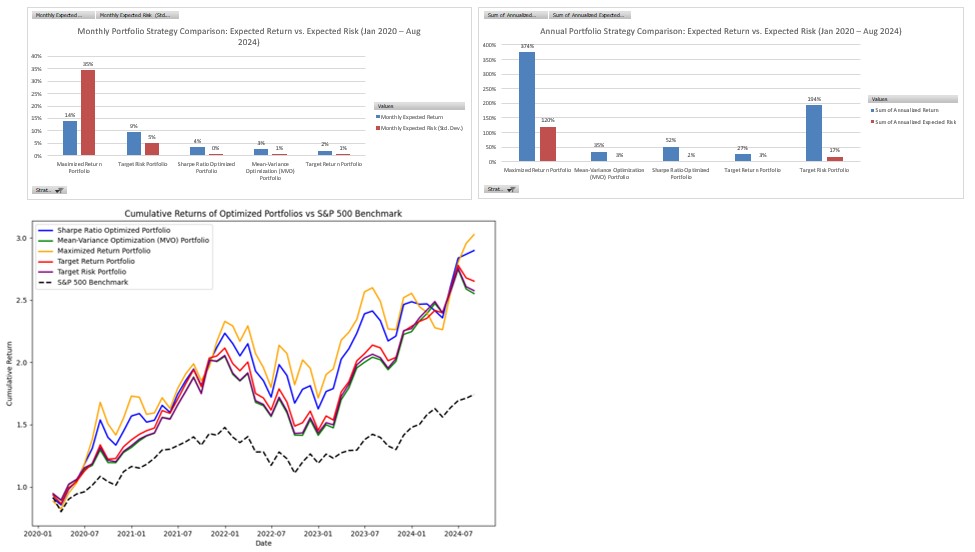 Gonzalo Vegas - Quantitative Finance Portfolio